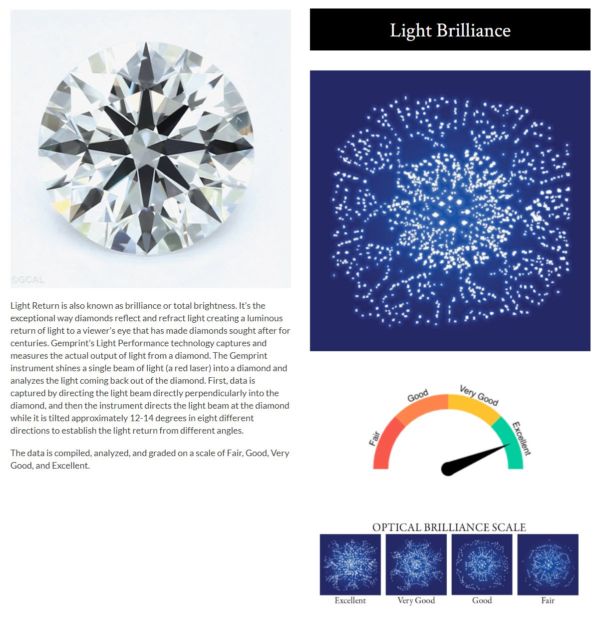 Diamonds - Kortz Originals