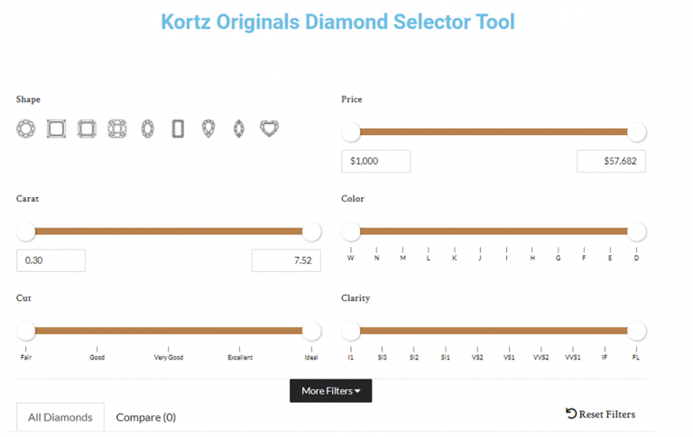 Denver Custom Jewelry: Engagement Rings & Wedding Bands | Kortz
